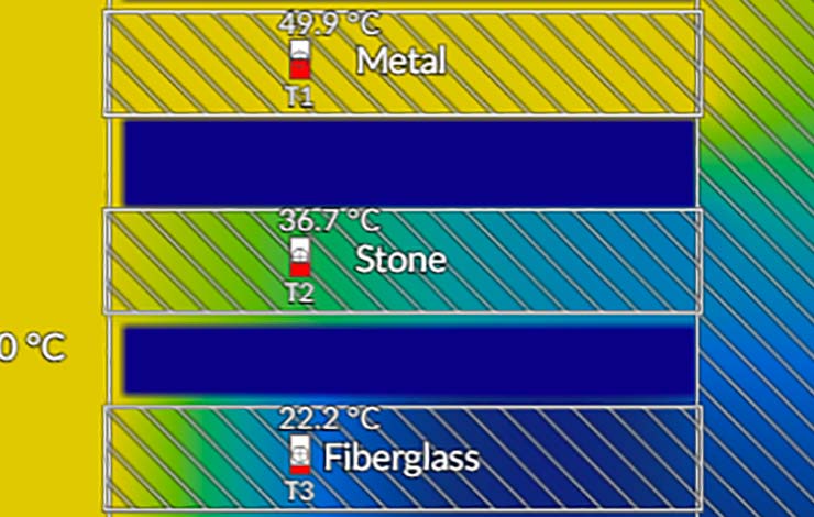 Materials Science Thermal Properties | STEM Resource Finder